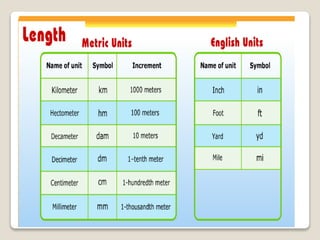 standard and metric units conversion | PPTX