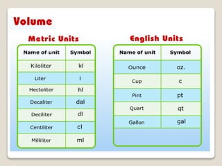standard and metric units conversion | PPTX