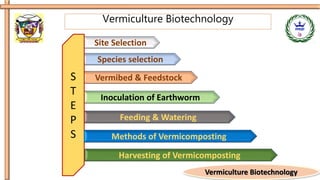 Methods of Vermicomposting | PPTX