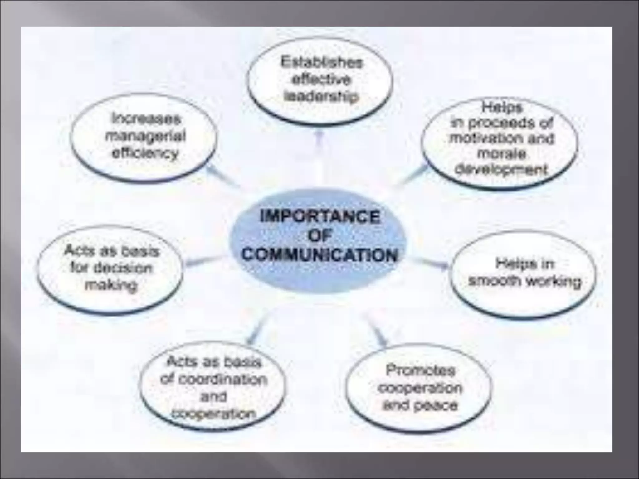 Communication barriers.ppt
