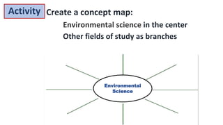 M3. 1. Branches of environmental science.pptx