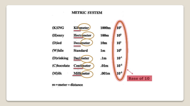 M3.1 Lecture - Standard and Metric Units Conversion.pptx