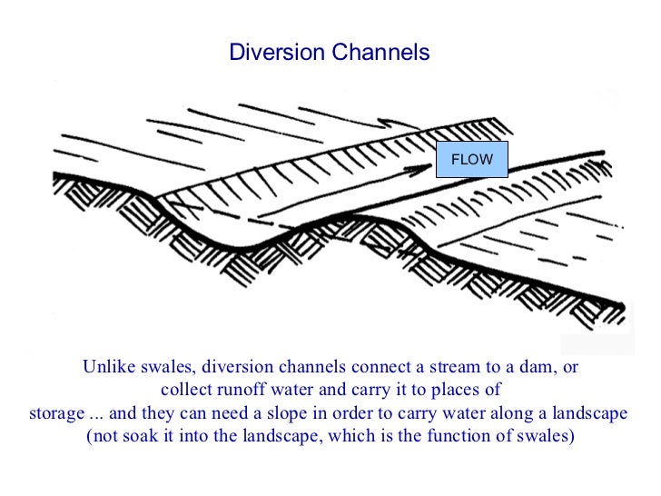 PDC+++ Module3 Class 4 Water