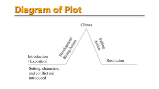 M3-ELEMENTS OF PHILIPPINE LITERARY GENRES1 [Autosaved].pptx