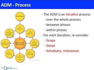 TOGAF Classroom Series - M3 intro-adm | PDF