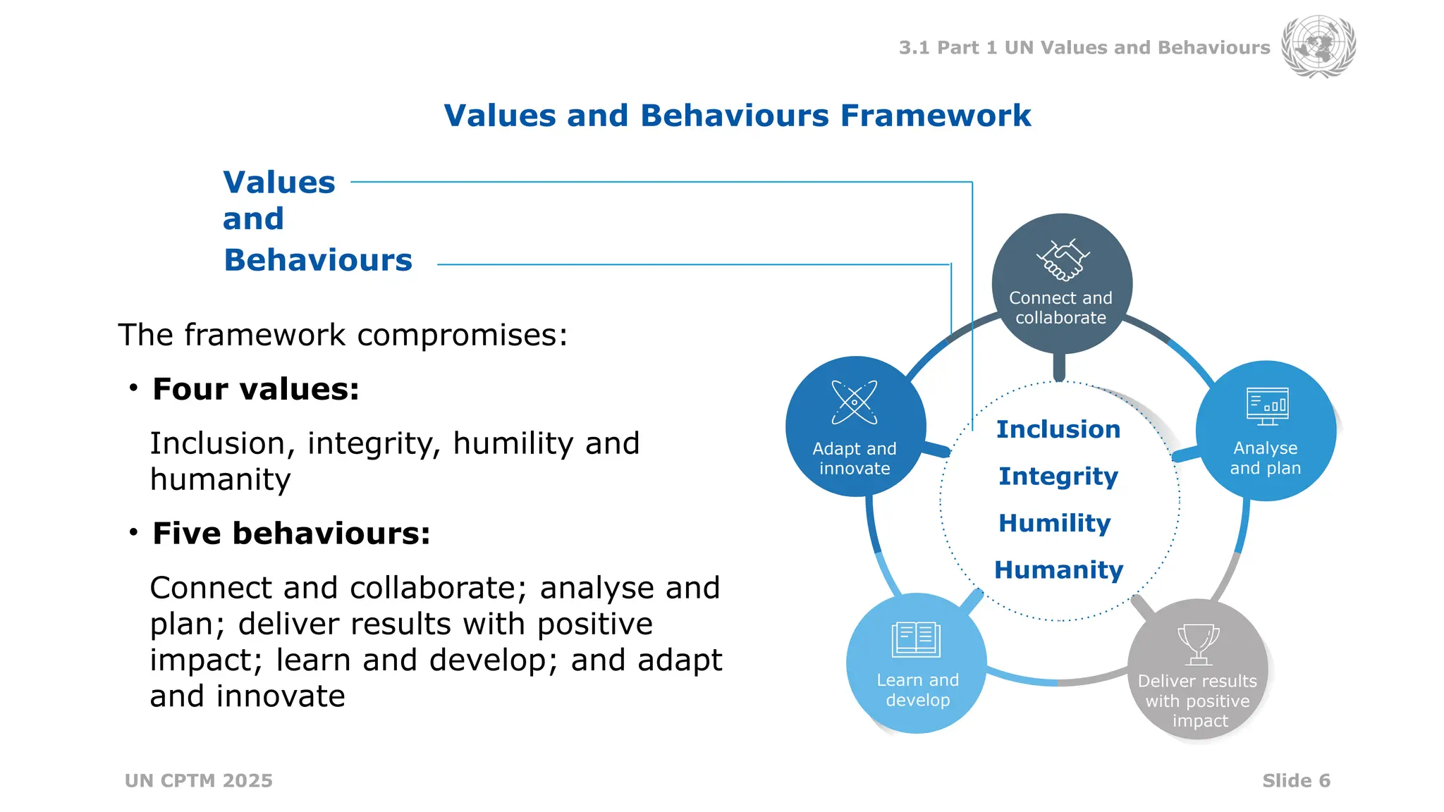 M3 - Lesson 3.1 UN Values and Behaviours Part 1 - Slides.pptx
