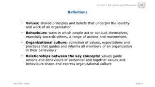 M3 - Lesson 3.1 UN Values and Behaviours Part 1 - Slides.pptx