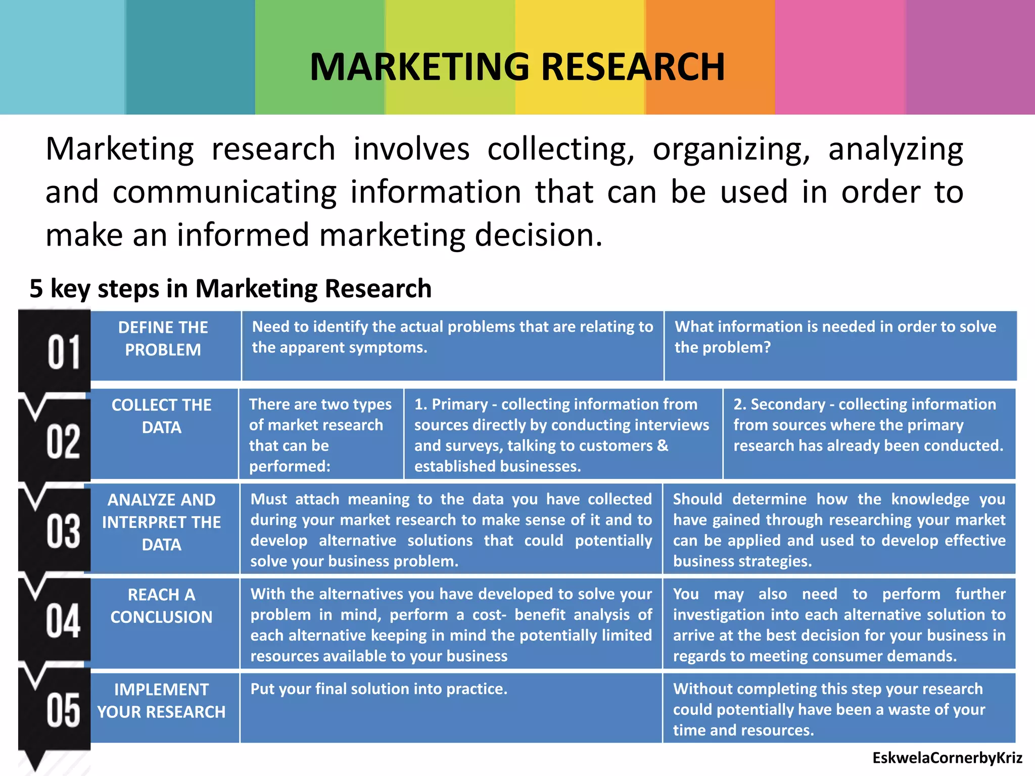 Market opportunity and consumer analysis | PPT