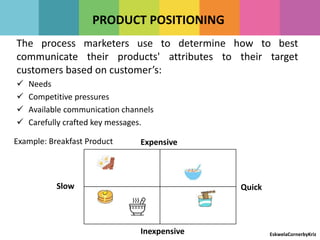 Market opportunity and consumer analysis | PPT