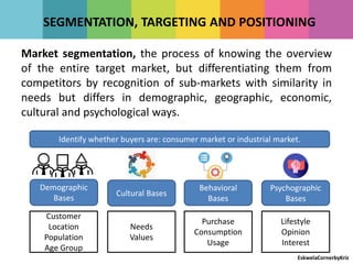 Market opportunity and consumer analysis | PPT