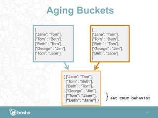 NoSQL Implementation - Part 1 (Velocity 2015) | PPT
