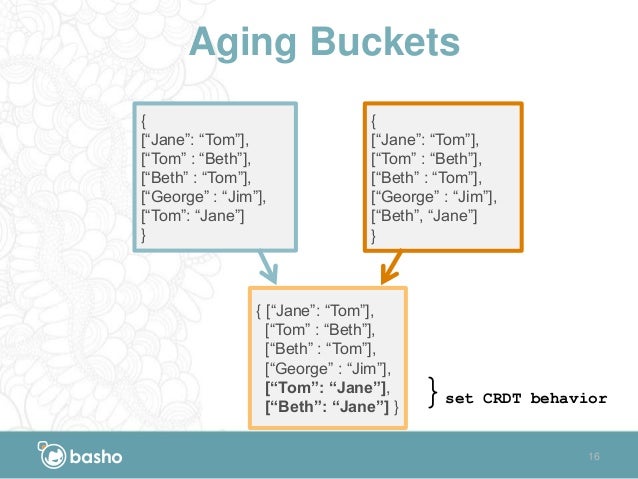NoSQL Implementation - Part 1 (Velocity 2015)