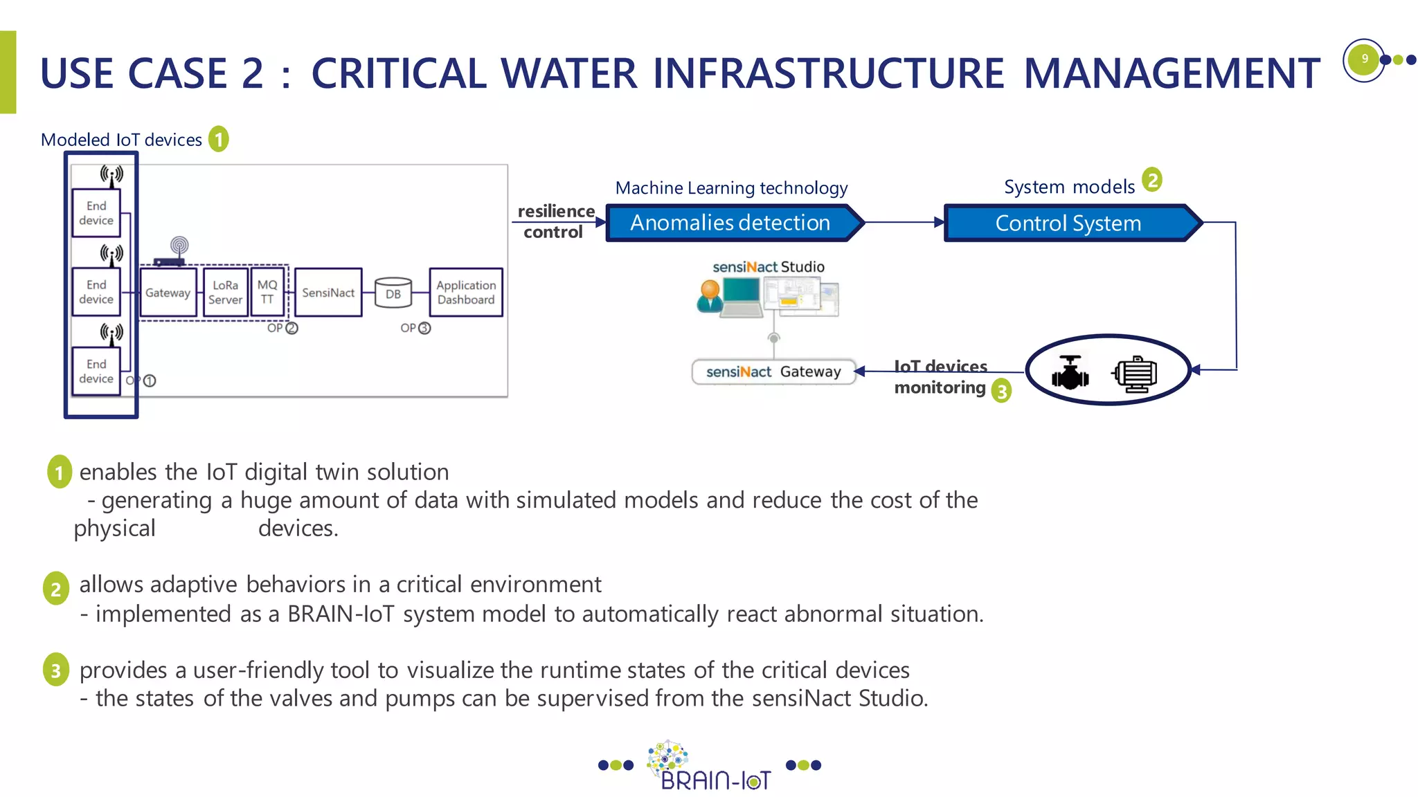 SAM-IoT: Model Based Methodology and Framework for Design and ...