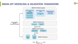 SAM-IoT: Model Based Methodology and Framework for Design and Management of Next-Gen IoT Systems ...
