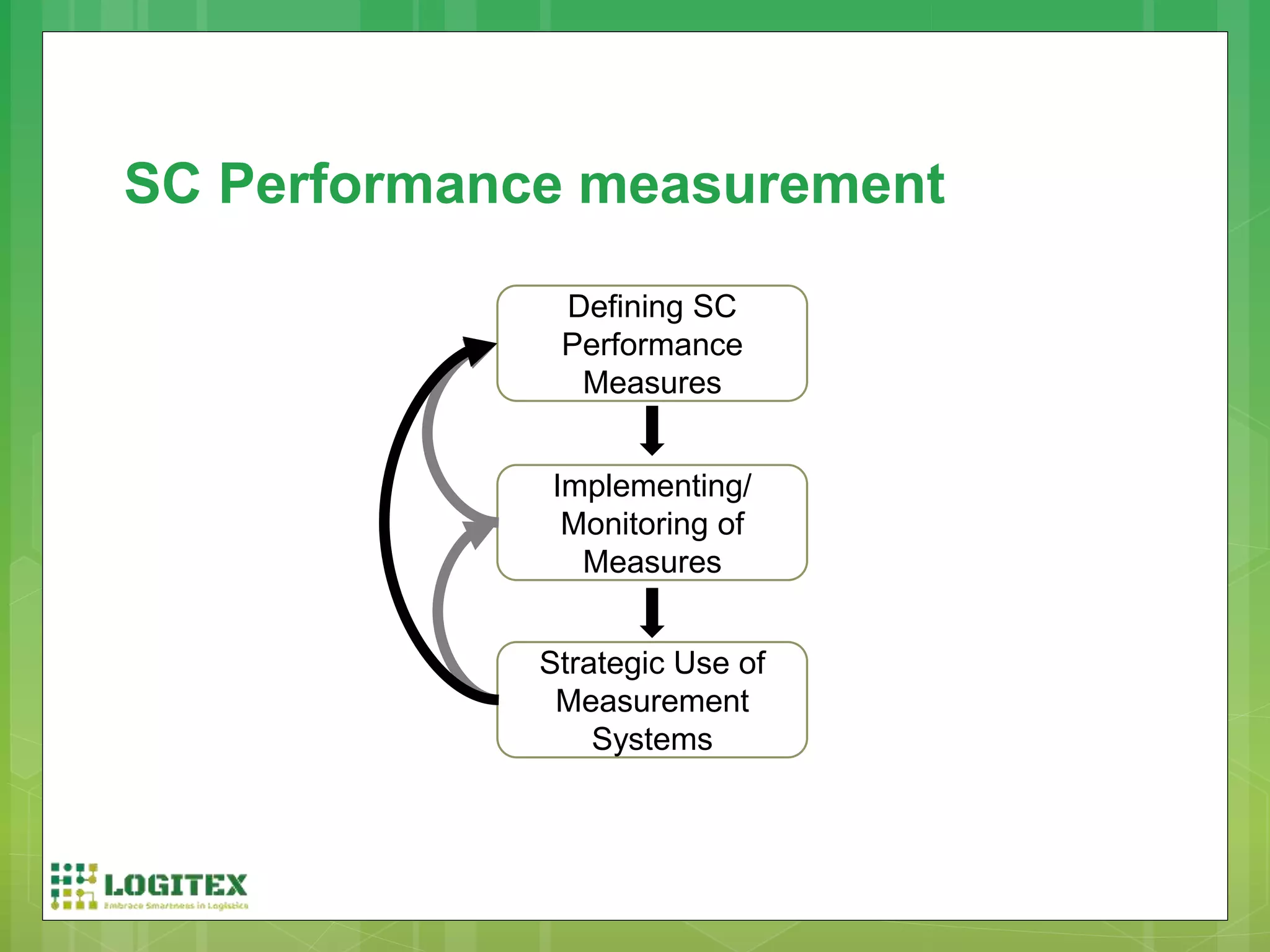 Supply Chain performance | PPTX
