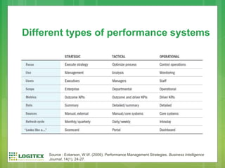 Supply Chain performance | PPTX