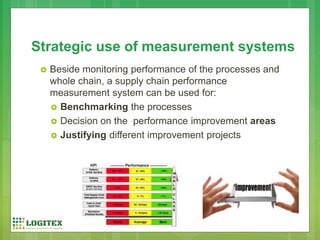Supply Chain performance | PPTX