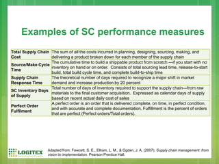 Supply Chain performance | PPTX