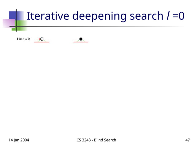 Solving problems by searching artificial intelligence | PPT