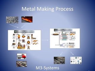 M3 Systems Mexico Supply Chain Presentation | PPTX