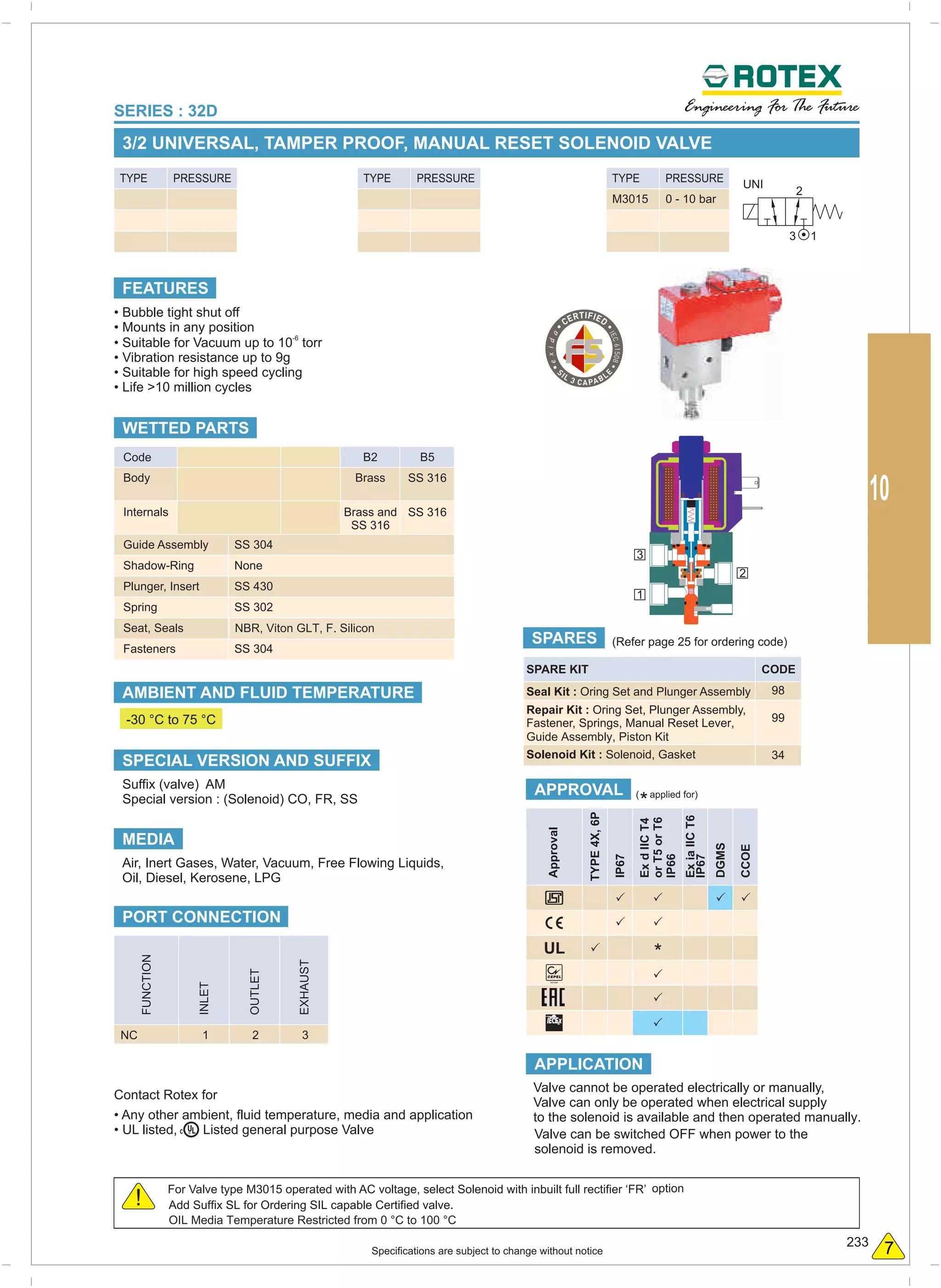 M3015 SOV Catalogue.pdf