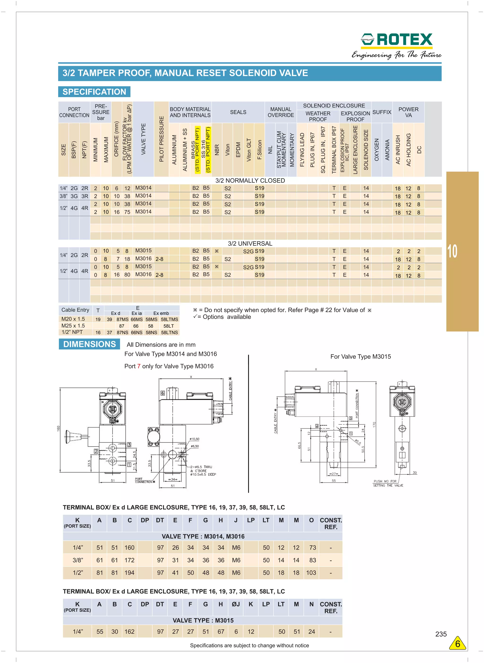 M3015 SOV Catalogue.pdf