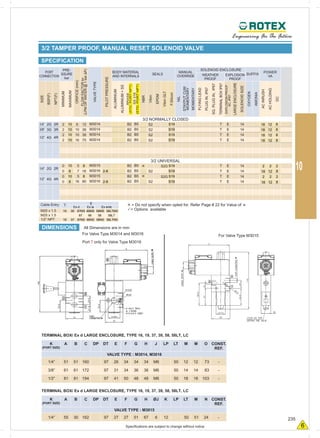 M3015 SOV Catalogue.pdf