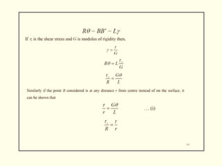 Basic Concepts of Strength of Materials.pptx