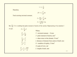 Basic Concepts of Strength of Materials.pptx