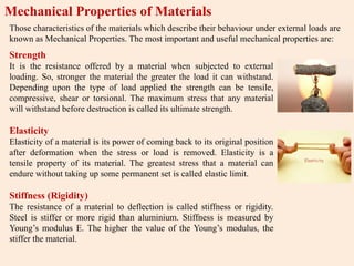 Basic Concepts of Strength of Materials.pptx