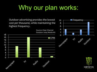 Marketing Monster Energy Drink Presentation | PPTX
