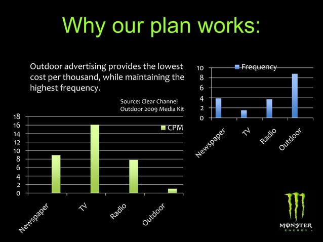 Marketing Monster Energy Drink Presentation | PPTX