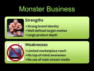 Marketing Monster Energy Drink Presentation | PPTX