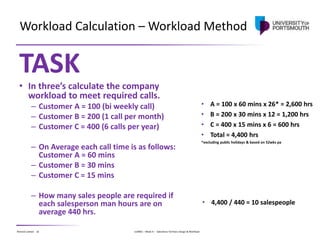 Salesforce Territory Design Workload.pptx