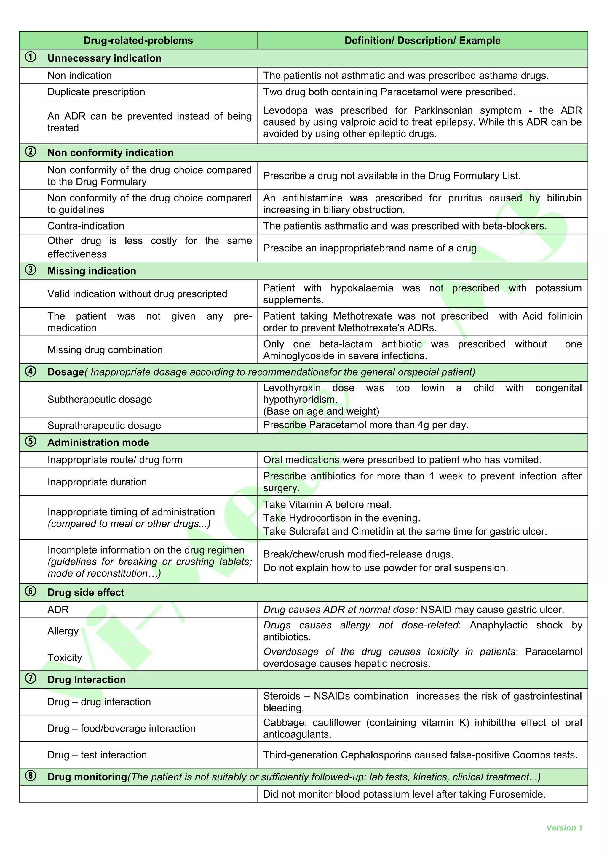 Vi-Med tool for medication review - Form 3 - English version | PDF