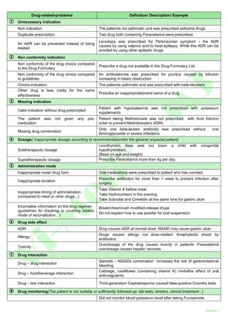 Vi-Med tool for medication review - Form 3 - English version | PDF