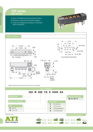 ATI Connectors - 2mm HiRel 3 row style | PDF