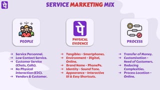 Service Marketing ppt on PhonePe.pptx