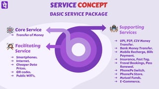 Service Marketing ppt on PhonePe.pptx