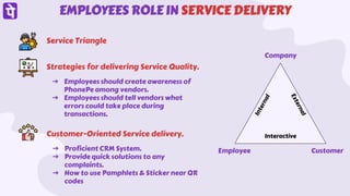 Service Marketing ppt on PhonePe.pptx