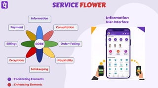 Service Marketing ppt on PhonePe.pptx