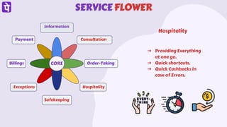 Service Marketing ppt on PhonePe.pptx