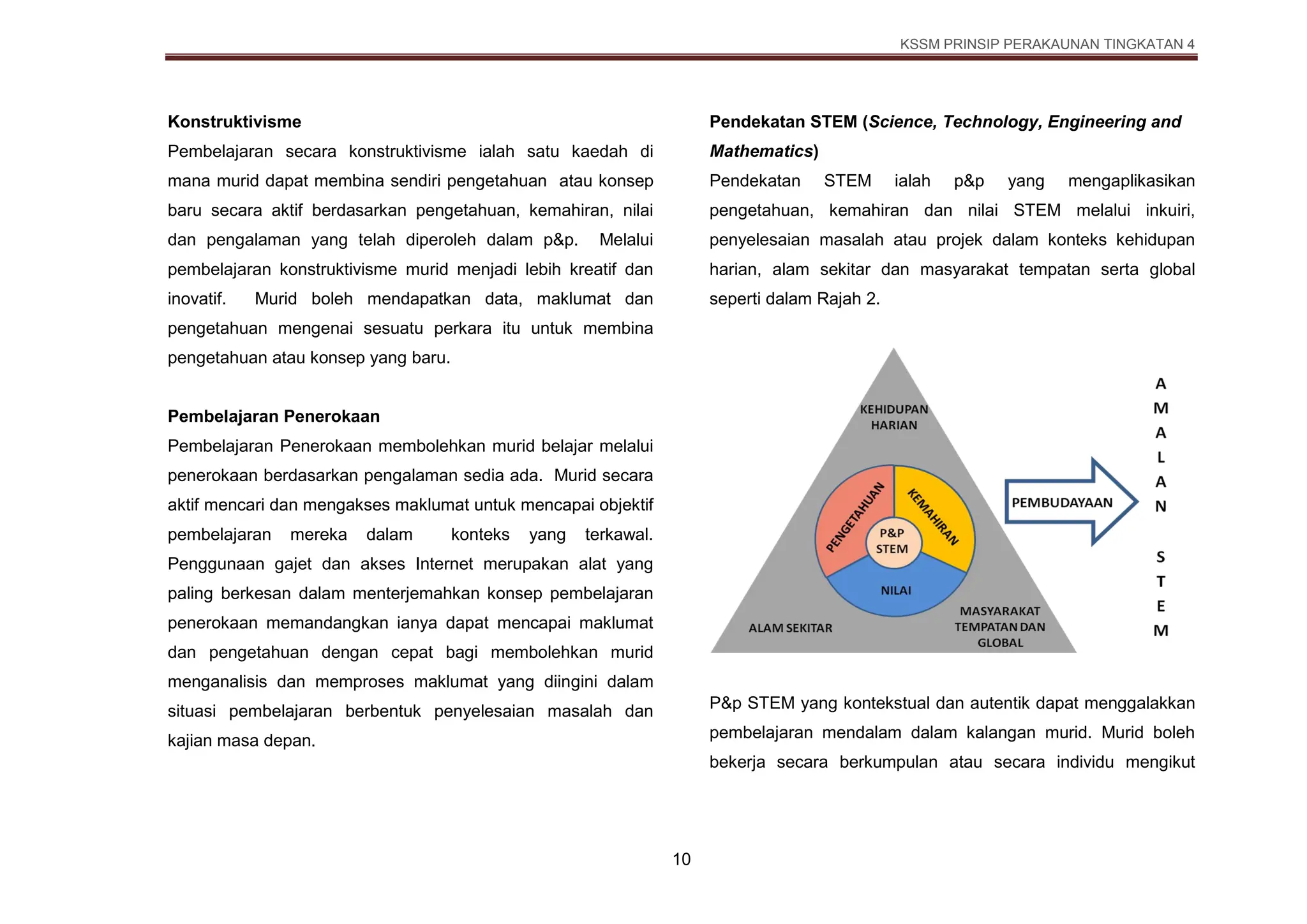 DSKP_Prinsip_Perakauanan_KSSM_Tingkatan_4.pdf
