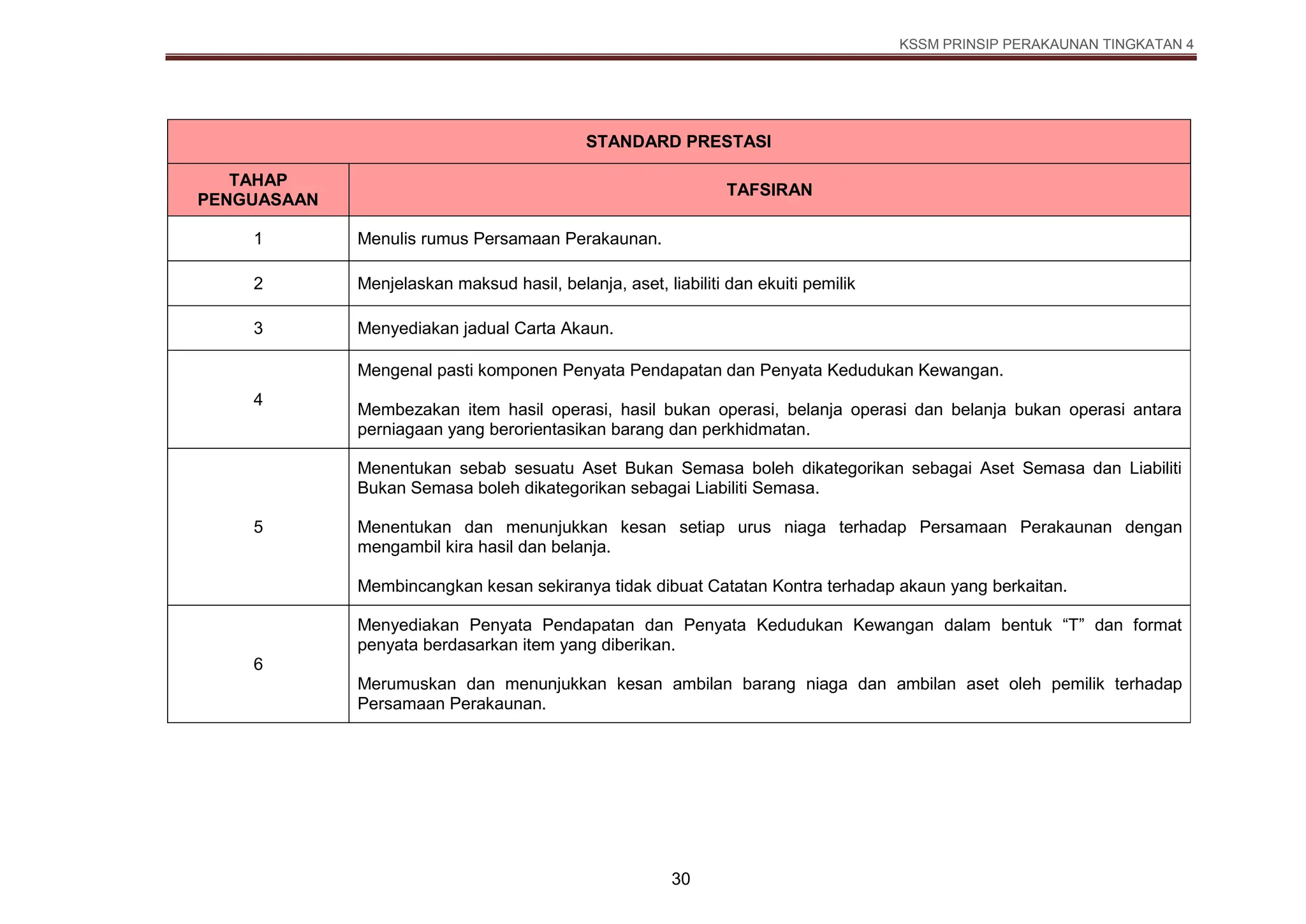 DSKP_Prinsip_Perakauanan_KSSM_Tingkatan_4.pdf