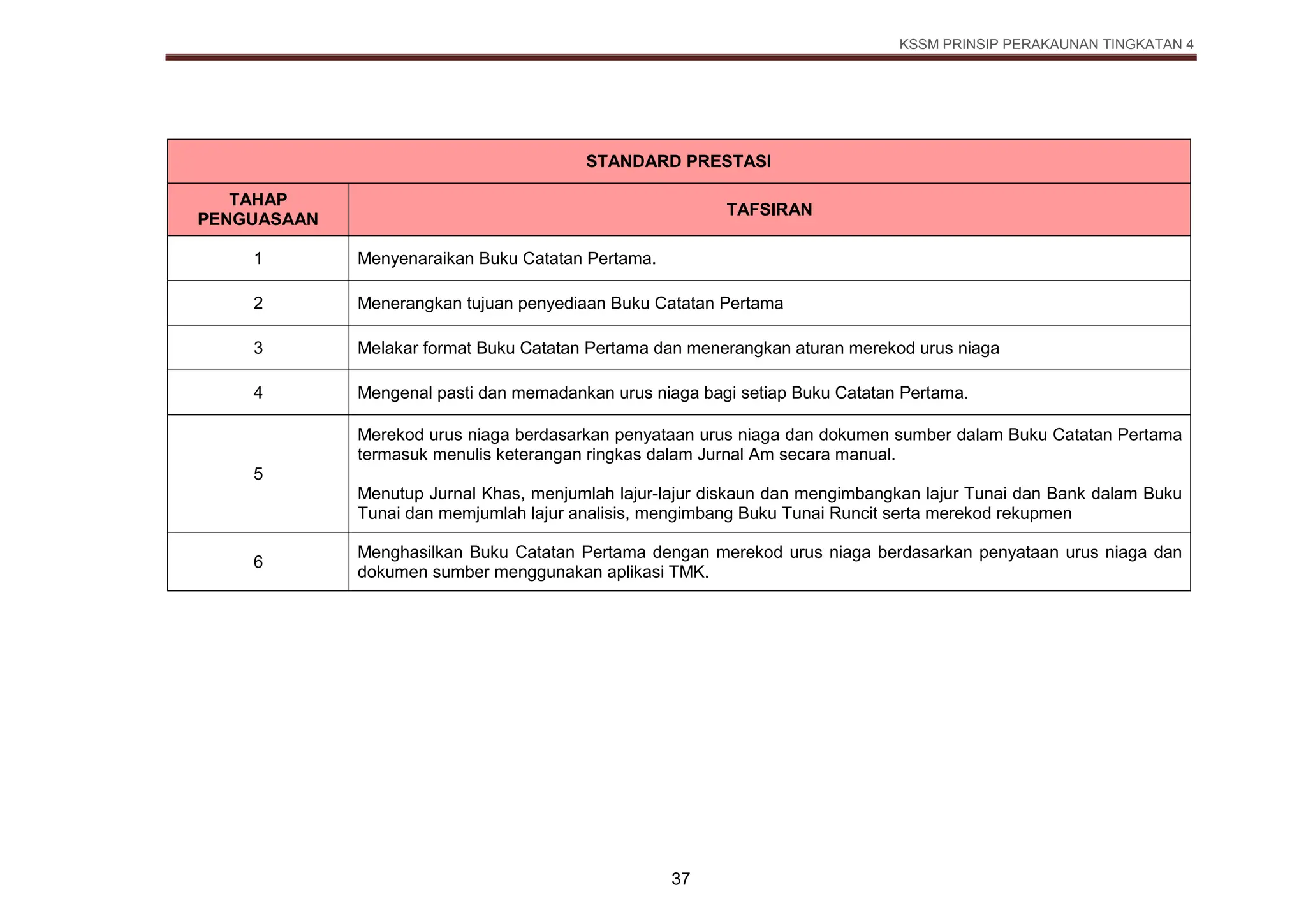 DSKP_Prinsip_Perakauanan_KSSM_Tingkatan_4.pdf