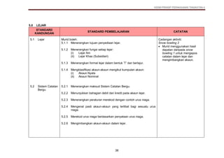 DSKP_Prinsip_Perakauanan_KSSM_Tingkatan_4.pdf