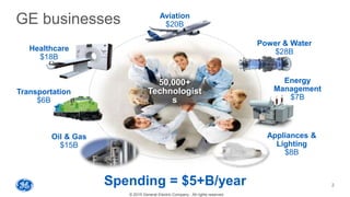 Lean Startup at GE | PPTX