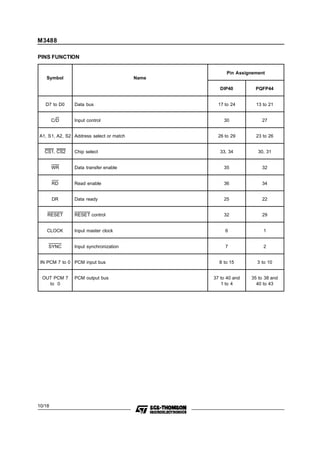M3488 datasheet | PDF | Computing | Technology & Computing
