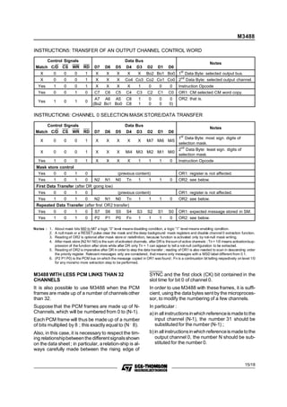 M3488 datasheet | PDF