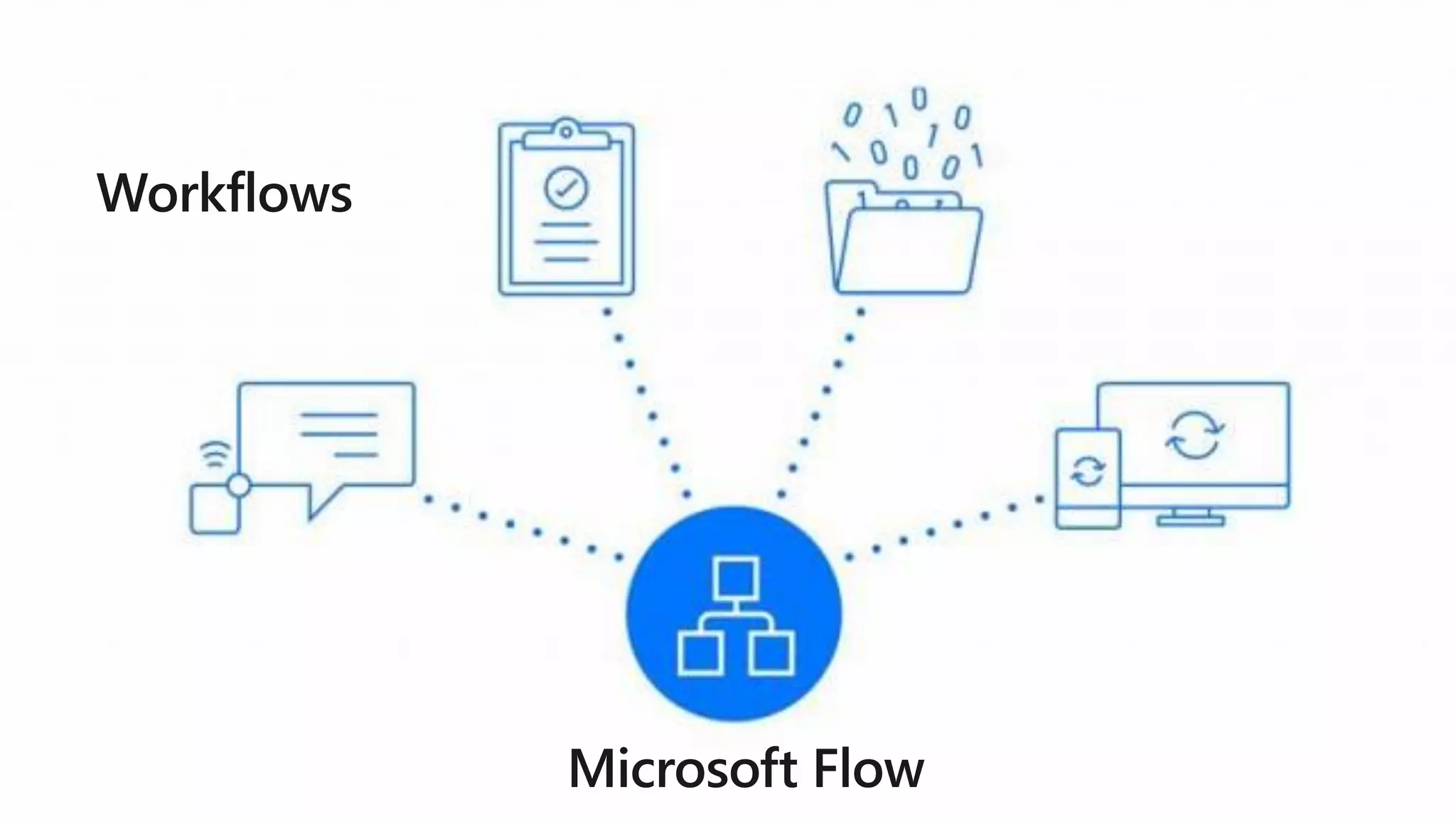 Microsoft 365 | Modern workplace | PDF